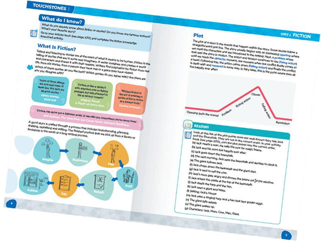 Touchstones 1 - Textbook and Activity Book Set – Schoolbooks.ie